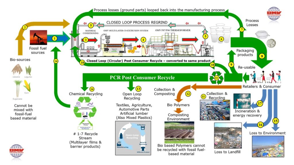 OMV Technologies Showcases Innovation and Sustainability at NPE Show ...